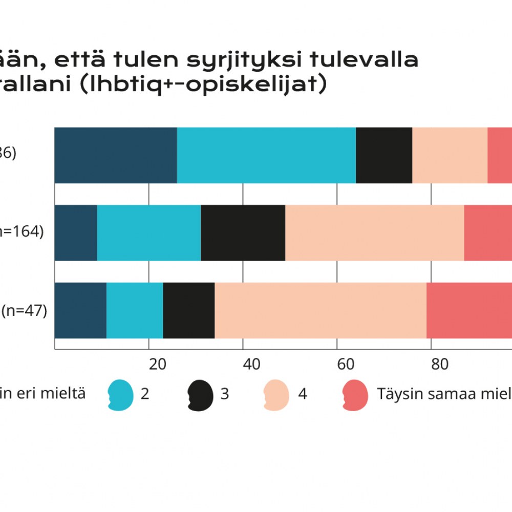 TEK tutkii: Yhdenvertaisuus ja tasa-arvo | TEK